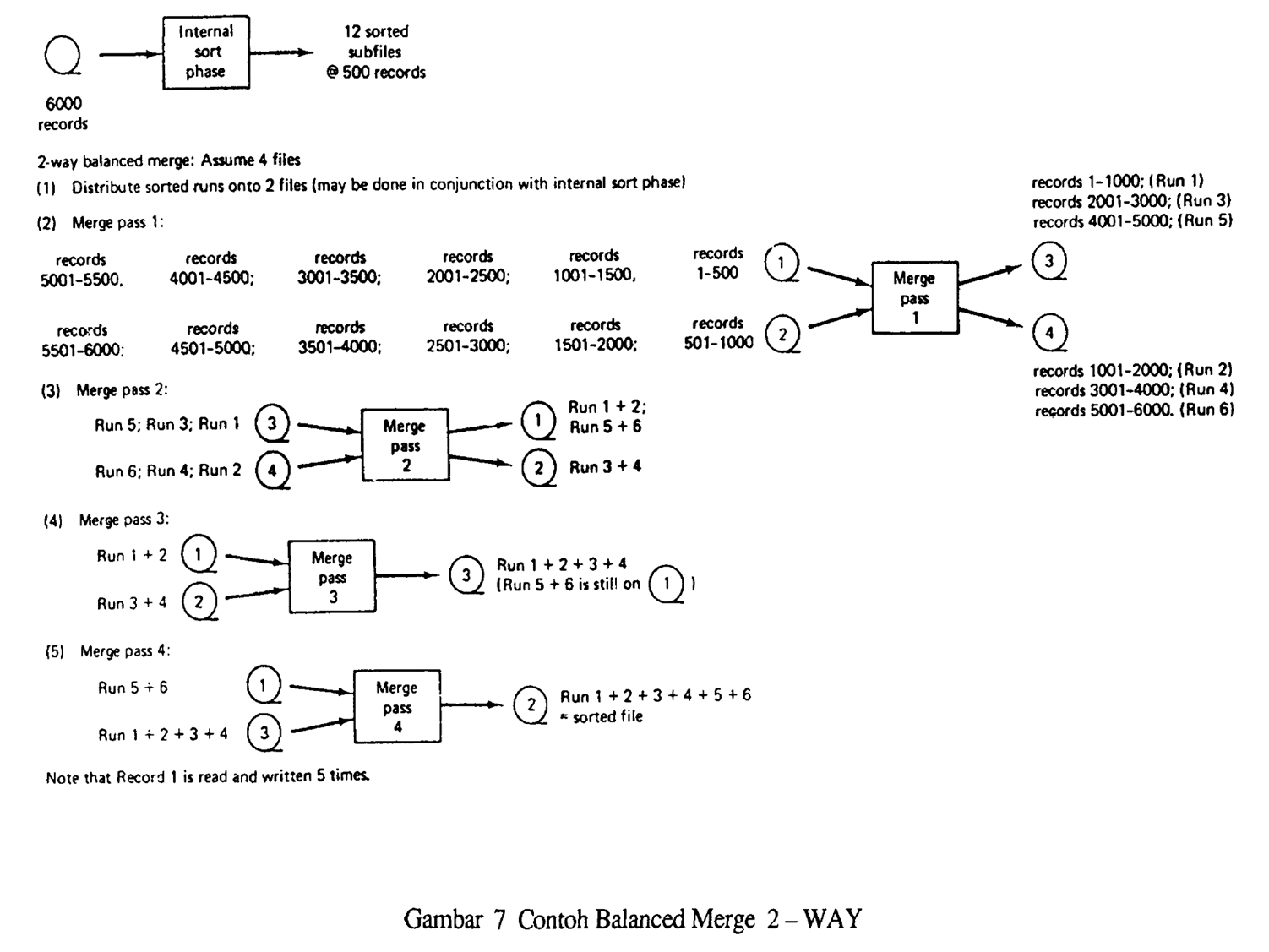 SISTEM INFORMASI: 08/30/15