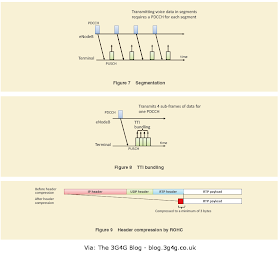The 3G4G Blog: January 2015
