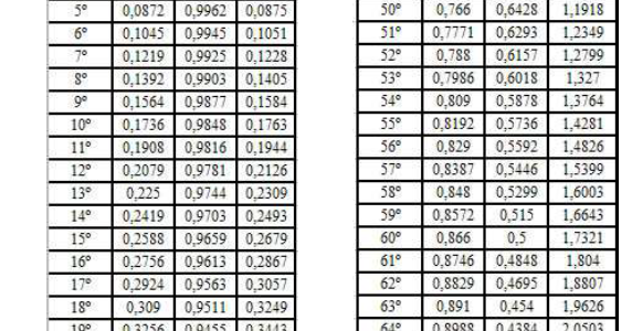 MANIA DE CALCULAR: Tabela Trigonométrica valores para seno, cosseno e ...