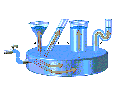 Mécanique des fluides Cours et Exercices corrigés et Examens
