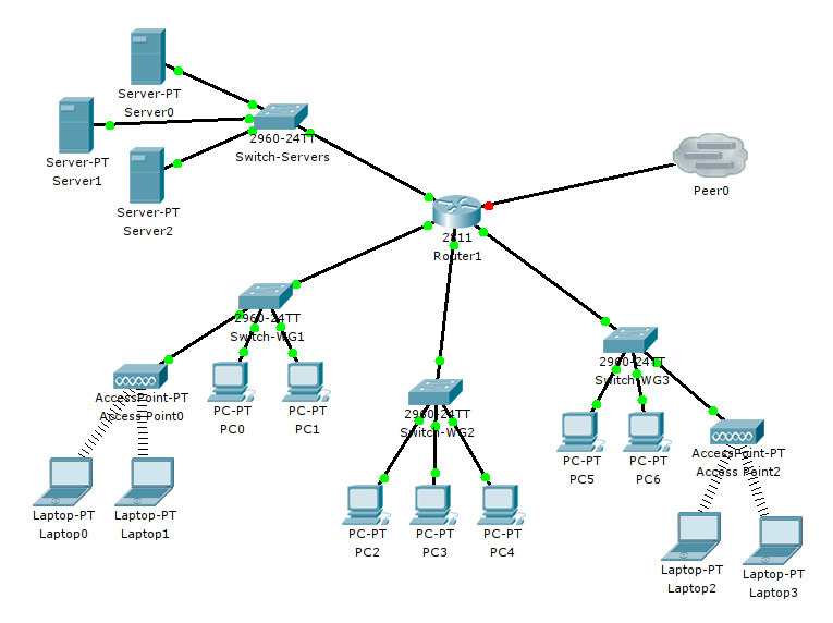 KSN 3.Klasse: Multiuser-Betrieb im Cisco PacketTracer