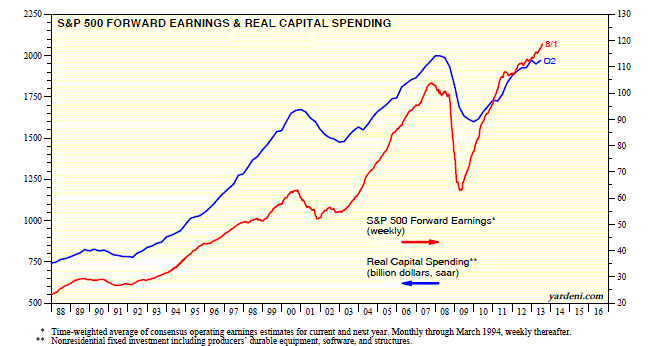 Dr. Ed's Blog: The Accelerator Effect (excerpt)