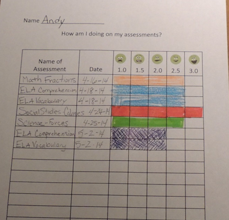My Clever Endeavors: Student Self-Monitoring and Reflection