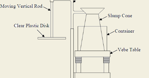 Vebe test for concrete