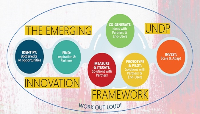 Globally Endorsed & Adopted : 9 Principles Of Innovation