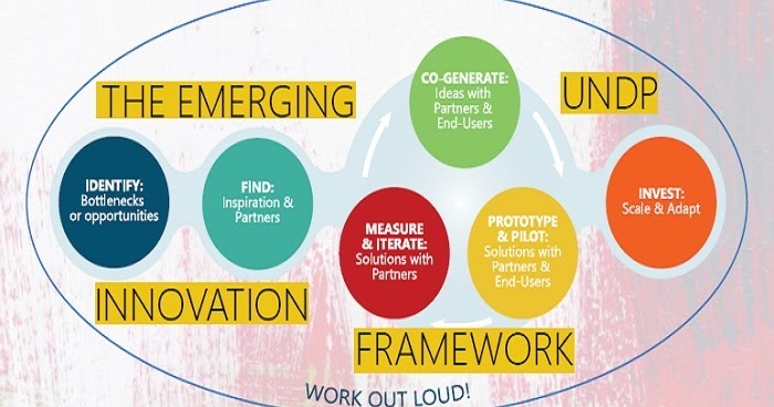 Globally Endorsed & Adopted : 9 Principles Of Innovation