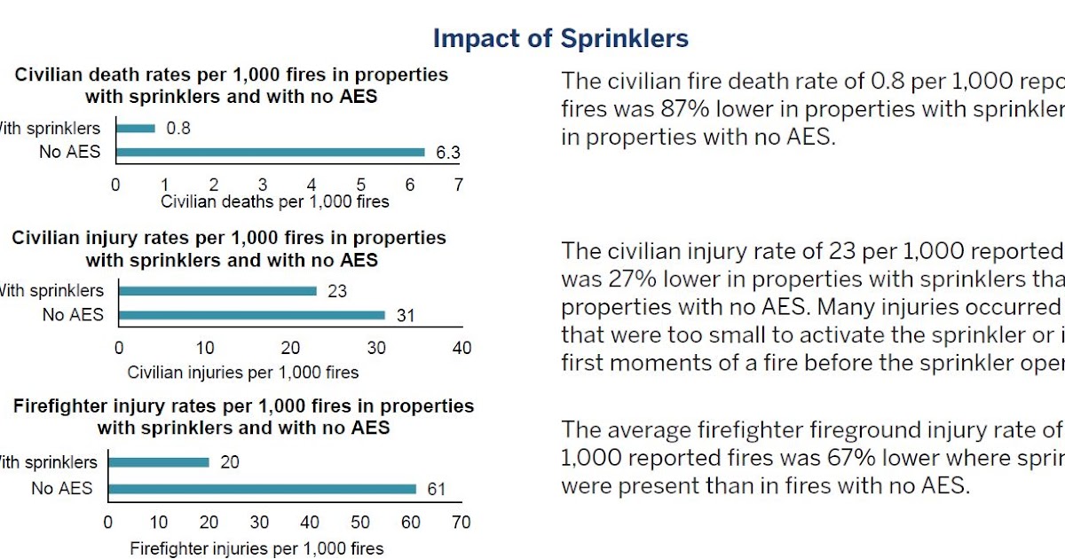 The Life Safety Manifesto: Sprinklers: By the numbers