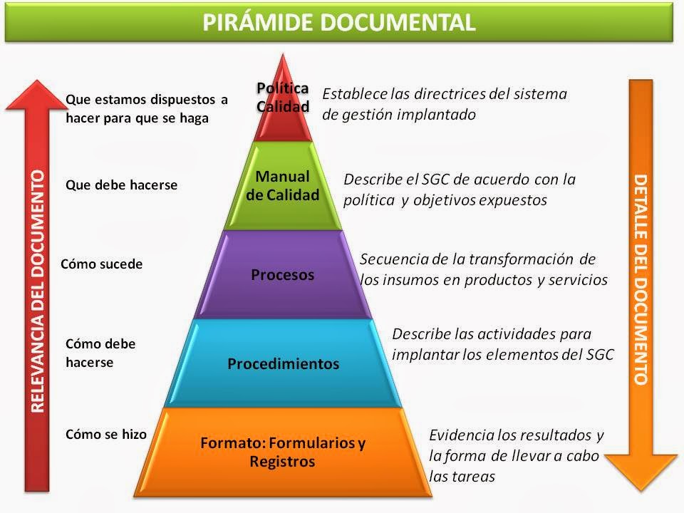 Tras La Pizarra: Tema 7 - Documentación en la Calidad