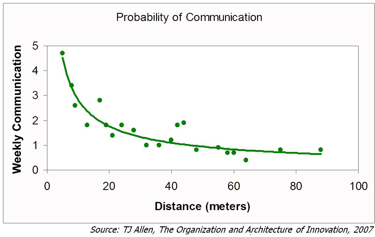 The Survival Guide for New Agile Coaches