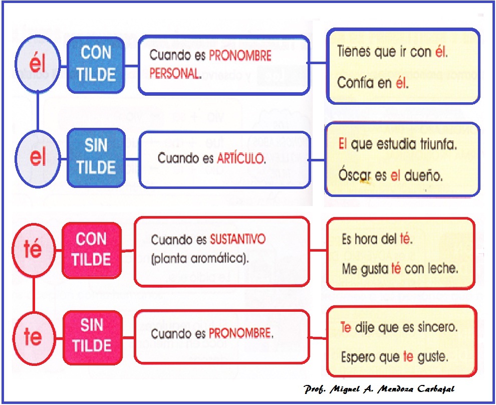 "El fascinante mundo de las letras": Tildación Diacrítica en Monosílabos