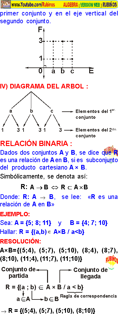 RELACIONES MATEMÁTICAS TEORÍA Y EJERCICIOS RESUELTOS EN PDF