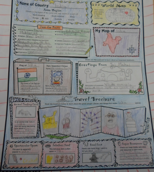 Calvert Middle School's 5th Grade: Cultural Country Projects
