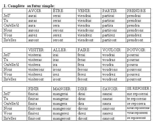 GROUPE DE FRANÇAIS ACTIVITÉS ET TRAVAUX: Le Futur Simple
