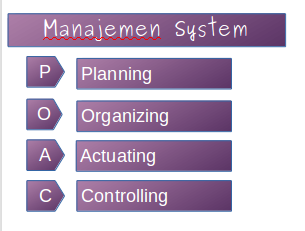 Mengenal POAC dalam ilmu Manajemen System - Risanurhaeni
