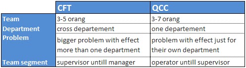 CFT (Cross Fungtional Team) - kaizenpro