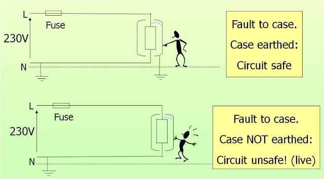 What is Difference Between Neutral And Earth, Difference Between Ground ...
