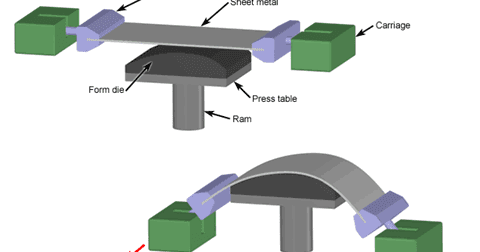 Custom Metal Parts: sheet metal Stretch Forming
