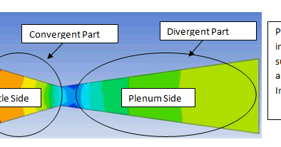 Formula SAE Racing Vehicle Diffuser and Restrictor Design Management