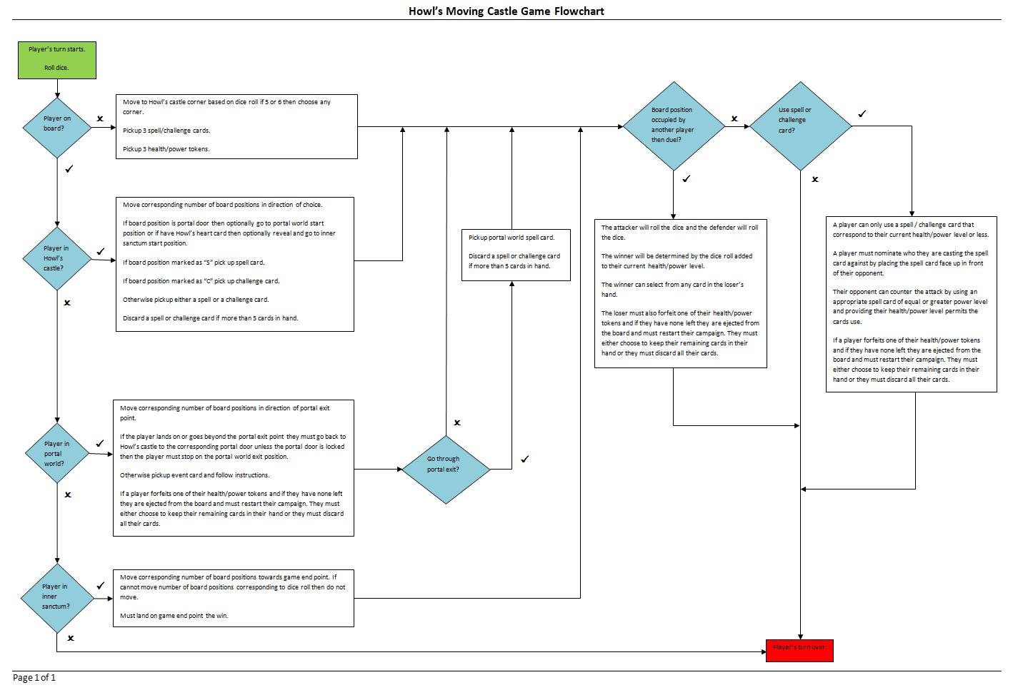 HMC Group Design