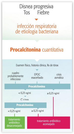 Doença de Crohn: novas perspectivas: Procalcitonina
