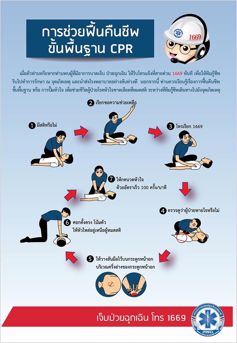 Thai Thairath: cpr คือ