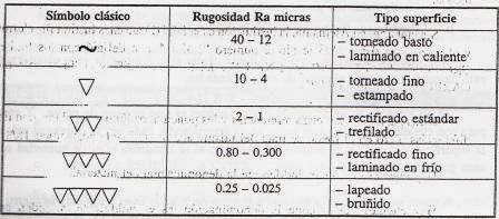 Lleva el apunte: 40 PREGUNTAS BASICAS SOBRE EL ACERO INOXIDABLE Y SUS ...