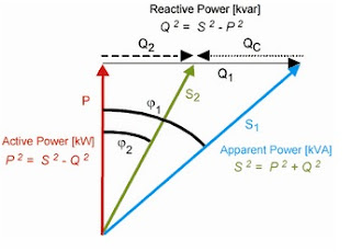 Power Factor Correction Capacitors Sizing Calculations – Part One ...