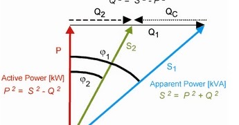 Power Factor Correction Capacitors Sizing Calculations – Part One ...