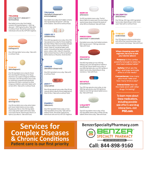 Living with HIV and other LGBTQ Issues!!: 2016 HIV DRUG CHART