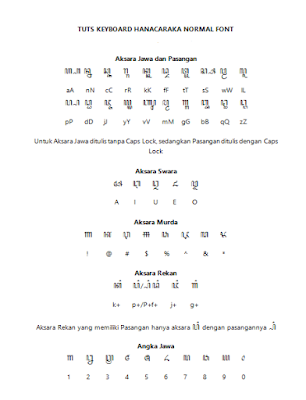 Font Aksara Jawa Hanacaraka untuk PC - Buwoh.com
