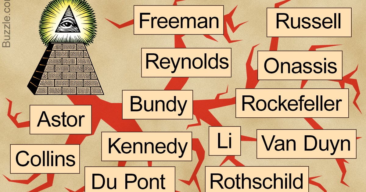 ARTUR ESTUDIO ACTUALIDAD: 13 Illuminati Bloodlines que controlan el mundo