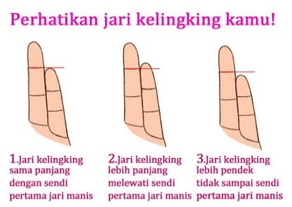 3 Arti Jari Kelingking Dan Cara Membacanya