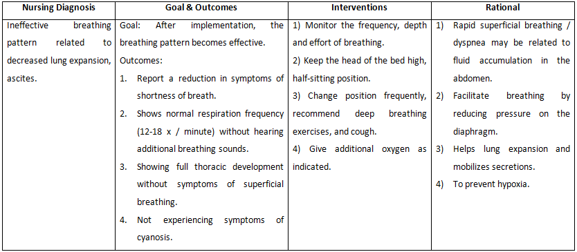 7 Nursing Diagnosis And Intervention For Cirrhosis Nursing Care Plan 7-nursing-diagnosis-and-intervention-for-cirrhosis-nursing-care-plan