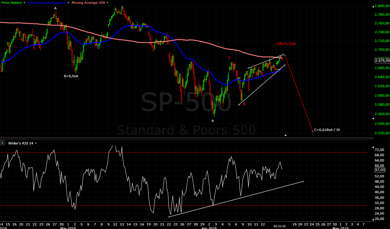 practical technical analysis: Update