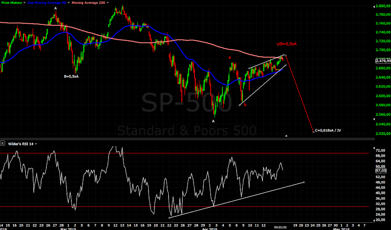 practical technical analysis: Update