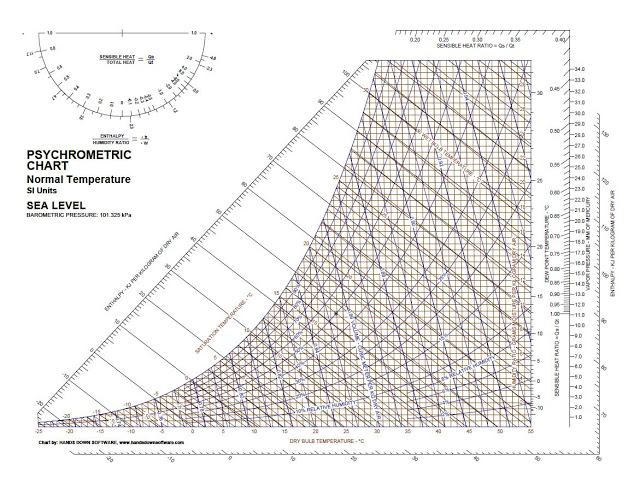 Materi 2 Psychrometric Chart ~ TEKNIK PENGOLAHAN HASIL PERTANIAN ...