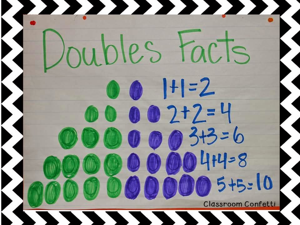 Anchor Charts - Classroom Confetti