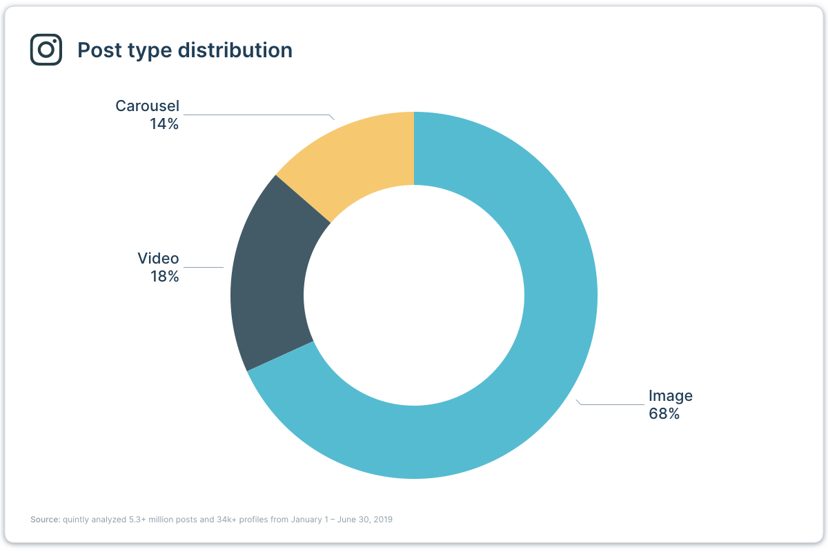 New Study Reveals Effect of Visual Content, Emojis and Captions on ...