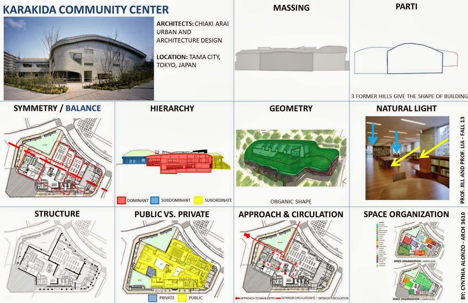 ARCH3610F13CYNTHIAALONZO: ASSIGNMENT 7: PRECEDENT ANALYSIS CONCLUSION