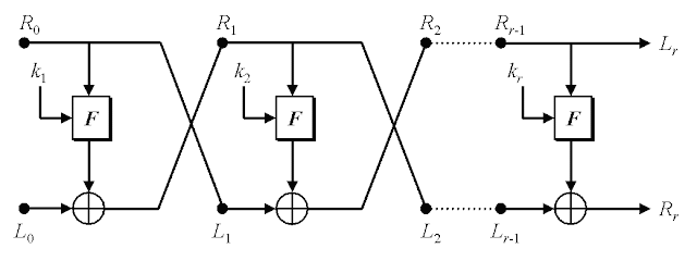PRG, PRF, PRP in Cryptography - What are they?