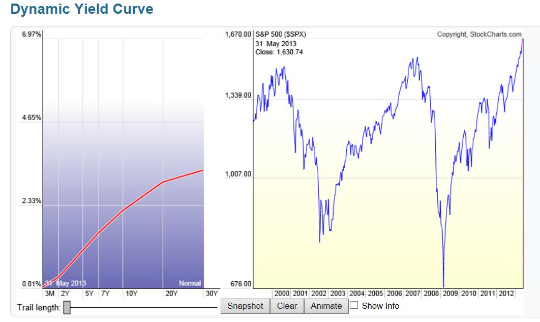 Mike's Trading Journal: Week ending May 31st review...