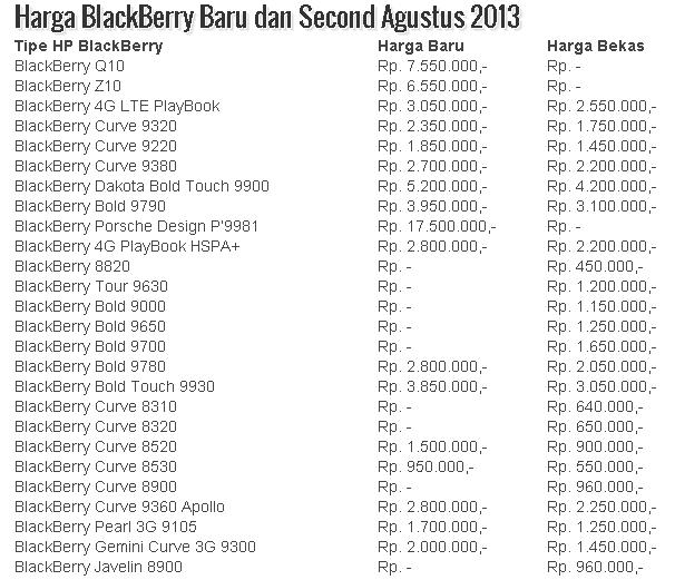 Tablet dan Android | Spesifikasi dan harga Tablet,android,samsung ...