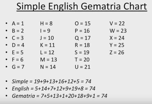 Lynn White, Focus Sessions: Gematria, Serial Brain 2 and War Drummer ...
