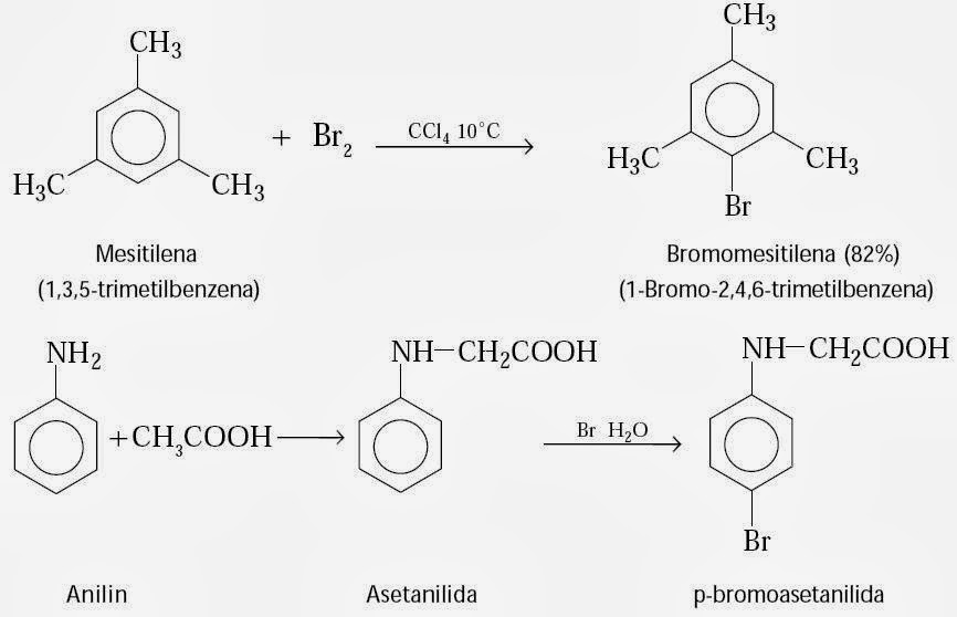 Pintar Pelajaran Kereaktifan Senyawa Benzena Dan Turunannya, Reaksi ...