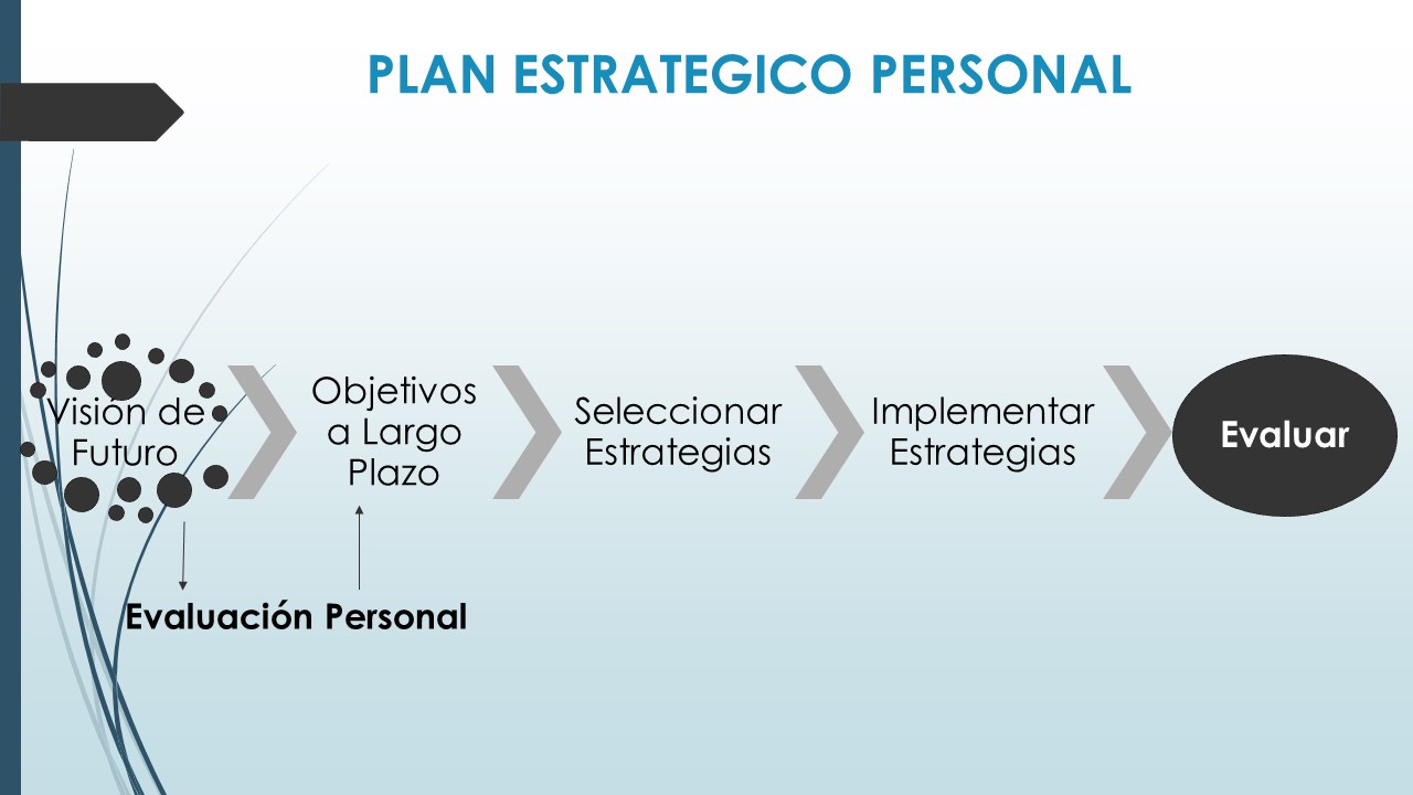 Plan Estratégico Personal y Profesional | Arturo Martinez Ortiz: PLAN ...