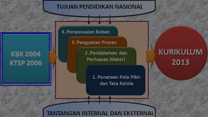 Contoh Silabus PAI SMP Kelas 7 8 9 Kurikulum 2013