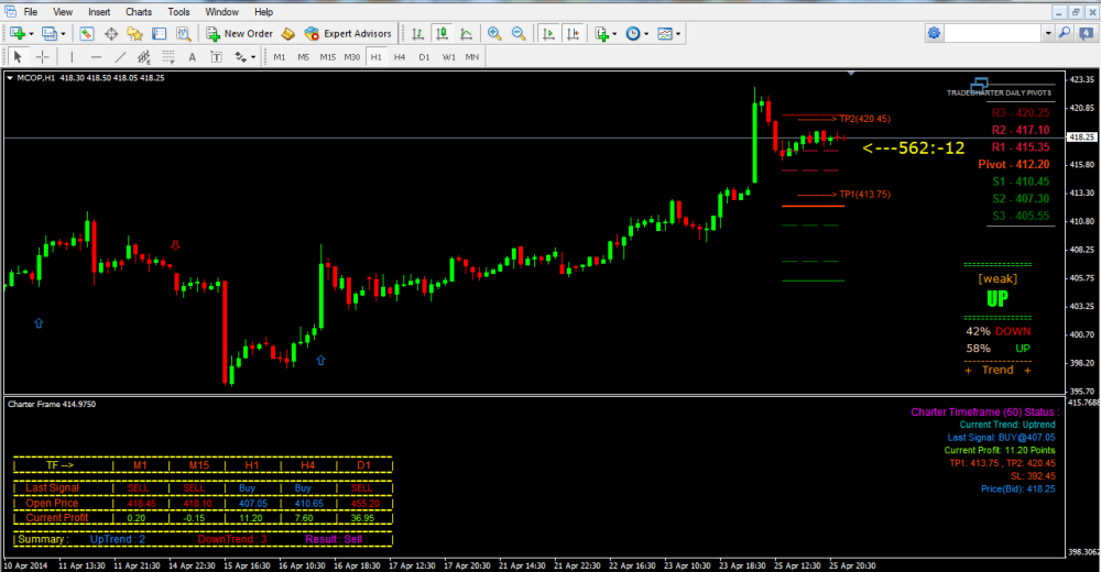 MT4 Charting with Indicators From Realtimecharts.in: 2014