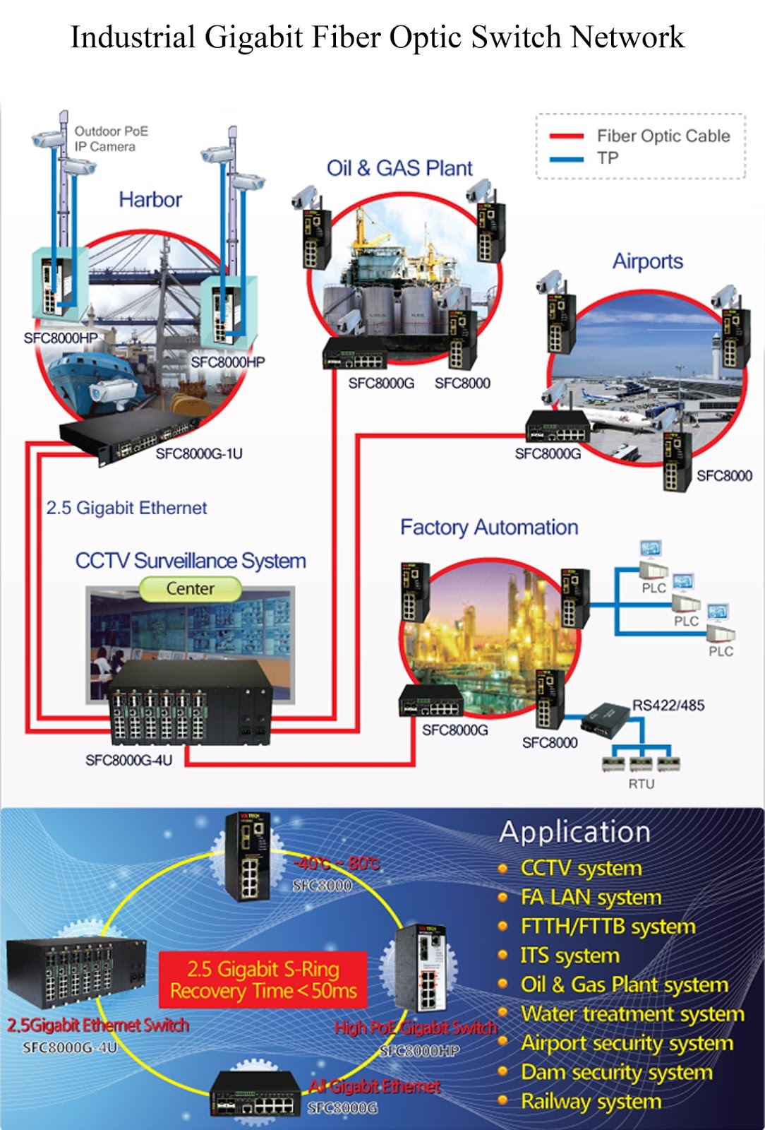Switch công nghiệp Solteh Switch mạng công nghiệp soltech !: Industrial ...