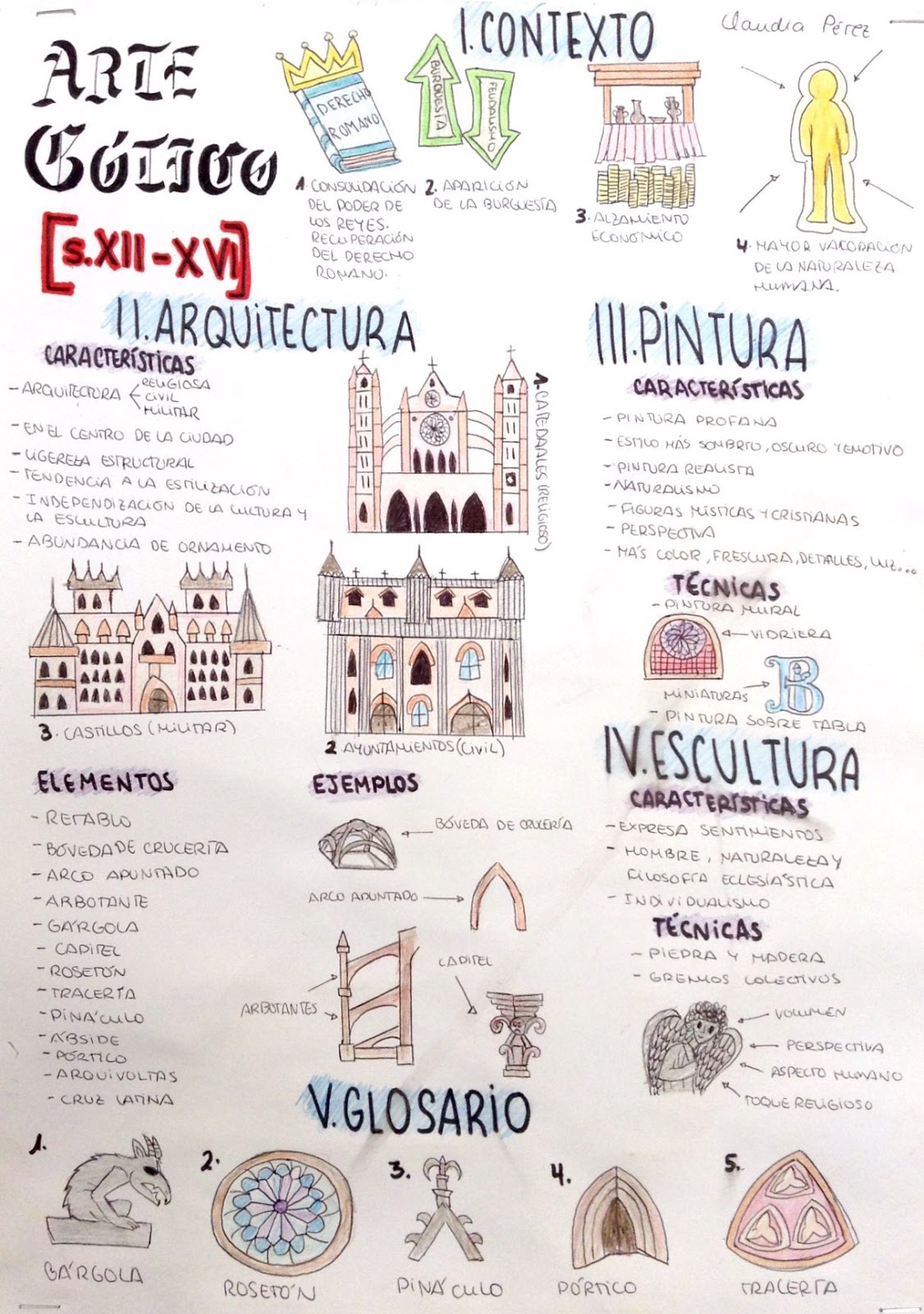 Mapa Mental Arte Gotica - FDPLEARN