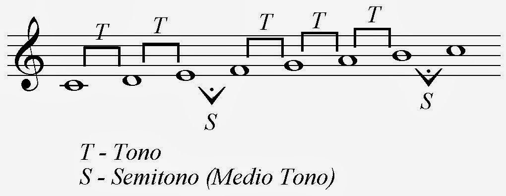 Bitarte Doi: TONO Y SEMITONO